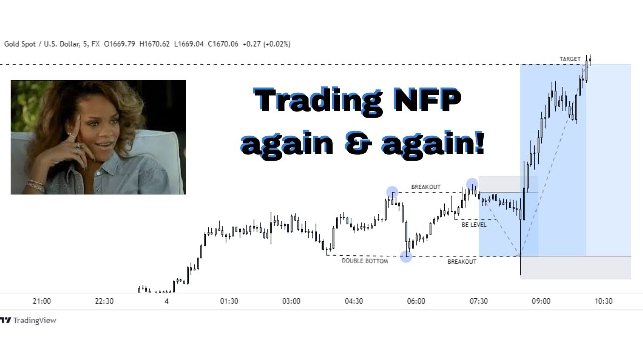 NFP!!! Trading NFP with a simple strategy again! - YouTube