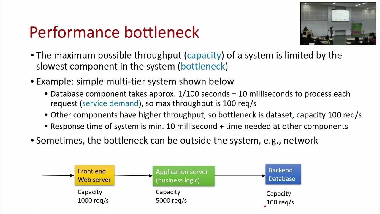 Invited talk: Performance Measurement and Optimization - Mythili Vutukuru - YouTube