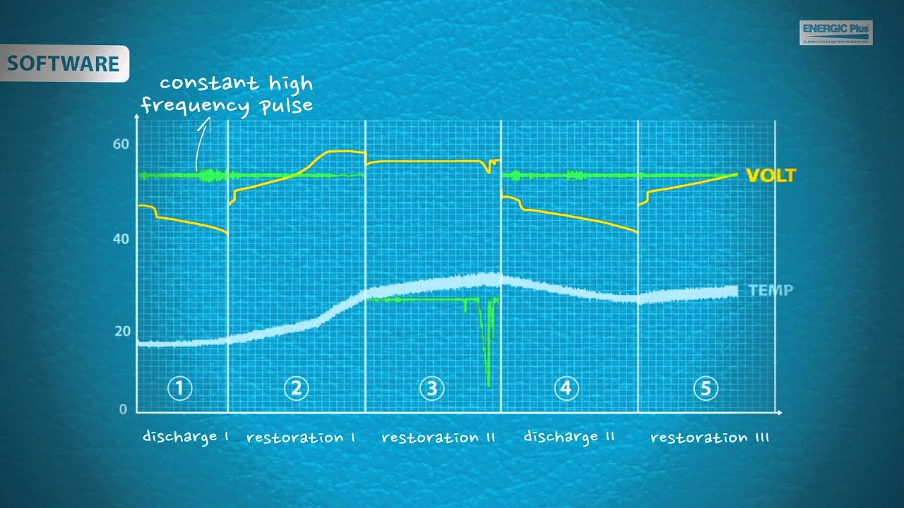 Replus Battery regenerator - YouTube