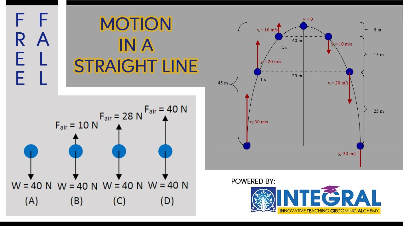 Free Fall | Motion in a Straght Line Part 2 | Physics | Integral ...