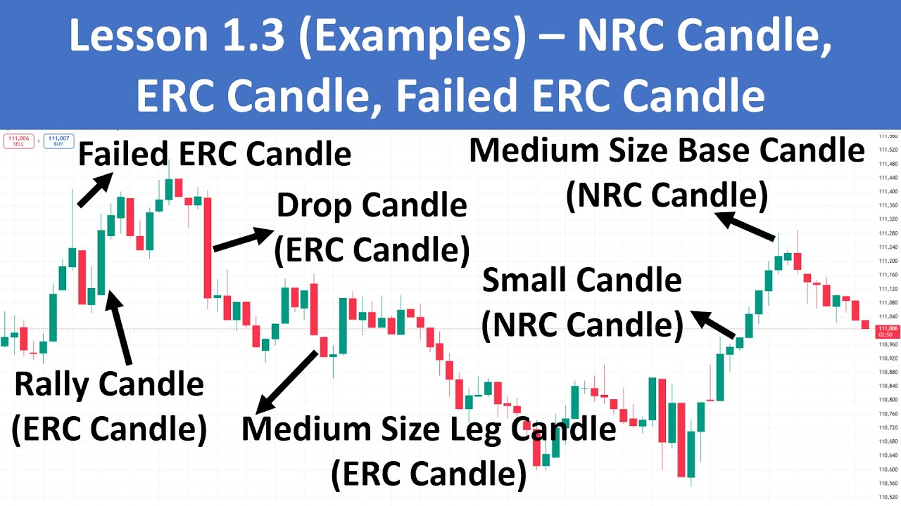 NRC Candle, ERC Candle, Failed ERC Candle (Lesson 1.3 Examples) # ...