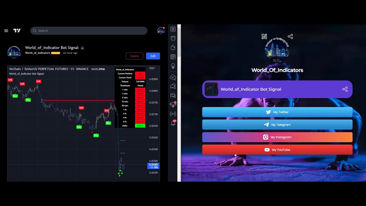 WorldofIndicators Bot Signal with Entry and Target Labels Free ...