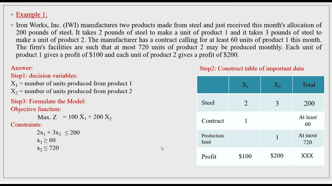 How To Formulate The Linear Programming Model Word Problem Part 4 Youtube