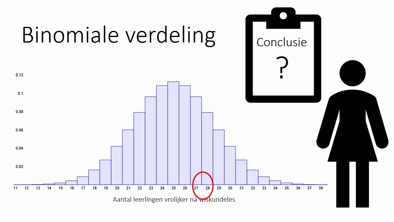 Binomiale hypothese toets - YouTube