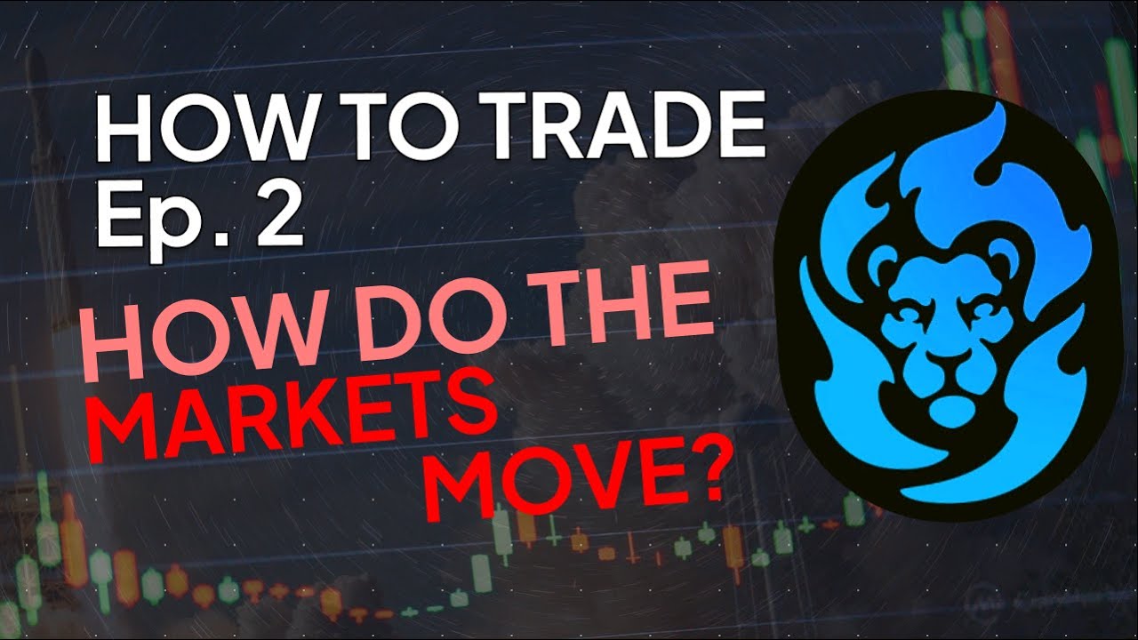 This is how the markets move. | FUTURES Trading The Basics Ep. 2 - YouTube