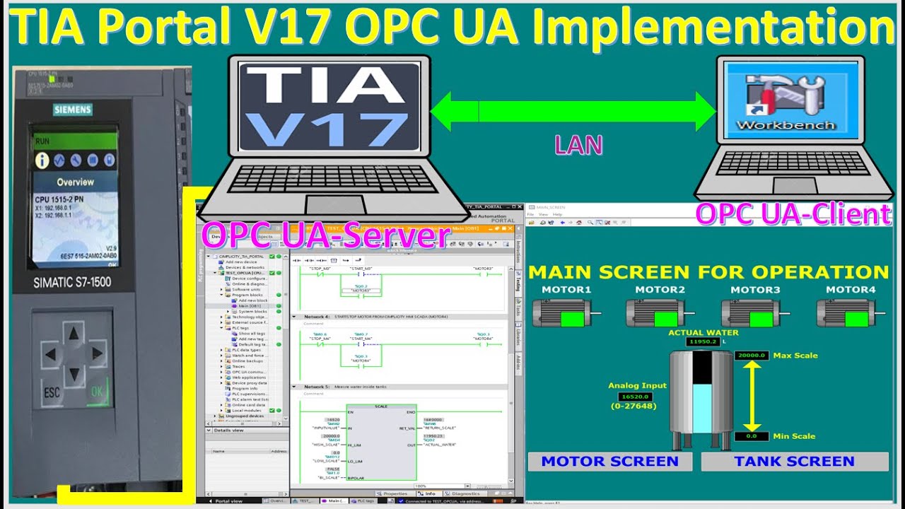 Siemens Tia Portal Plc Tutorial Creating Of Opc Ua Server On S My Xxx Hot Girl