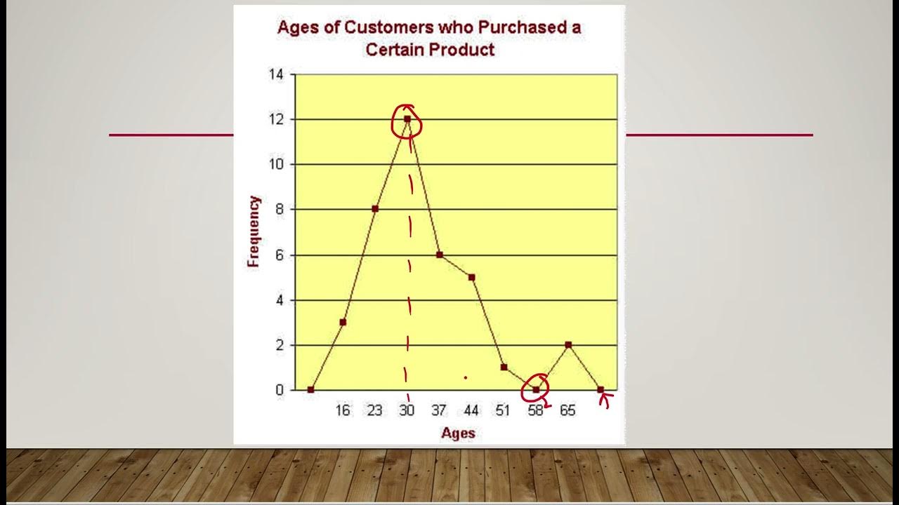 Interpreting Frequency Polygons - YouTube