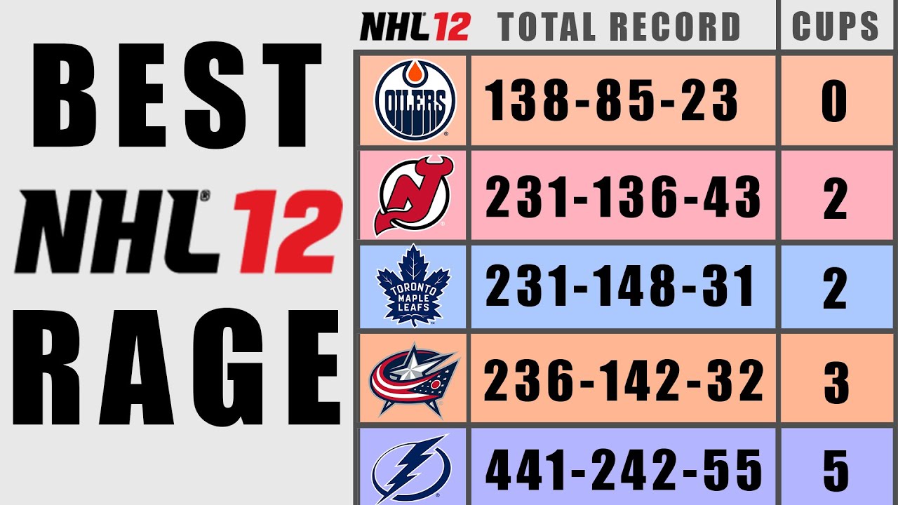 NHL 12 GM MODE - Best RAGE Moments + Stats Breakdown - YouTube