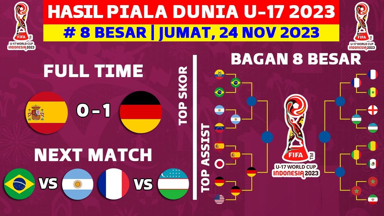 Hasil Piala Dunia U17 Hari Ini - Spanyol vs Jerman - 8 Besar Piala ...