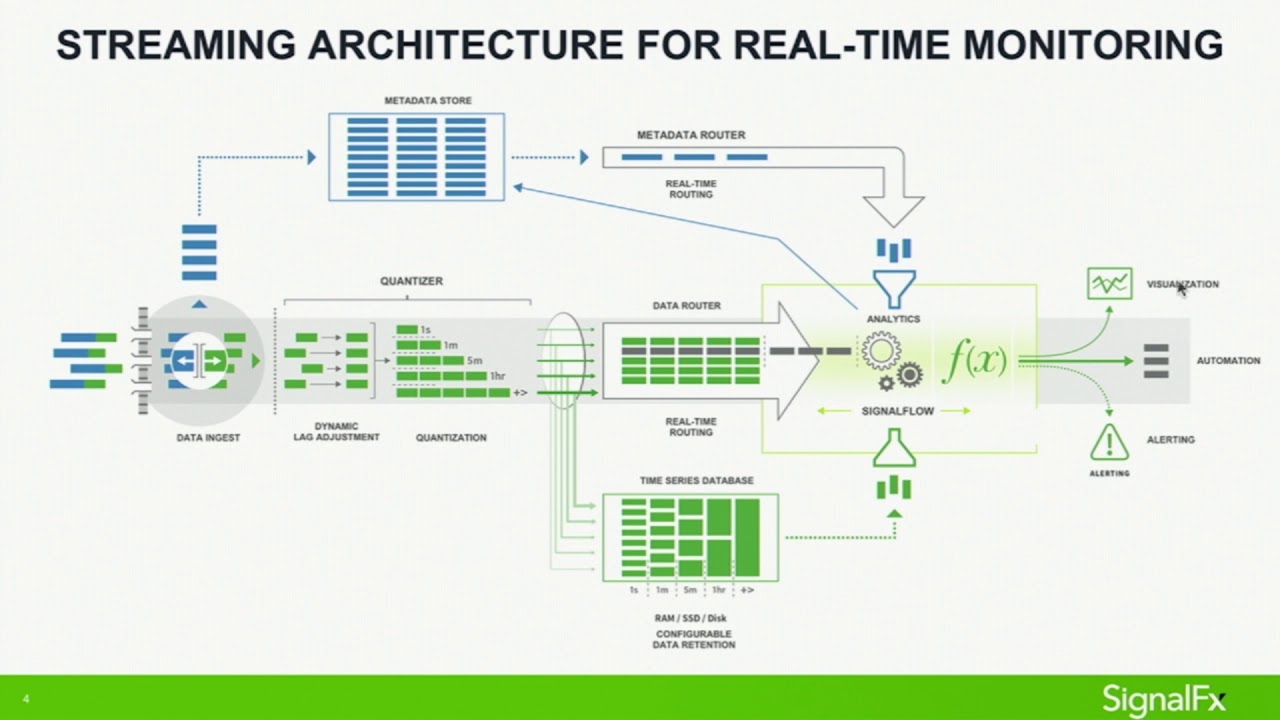Top 5 Considerations for Operating a EKS based infrastructure at Scale ...