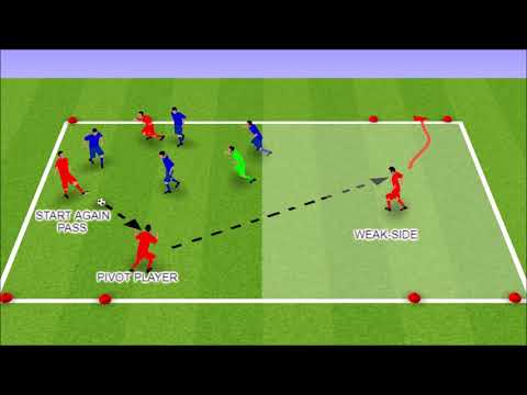 Switching the Point of Attack nw - YouTube