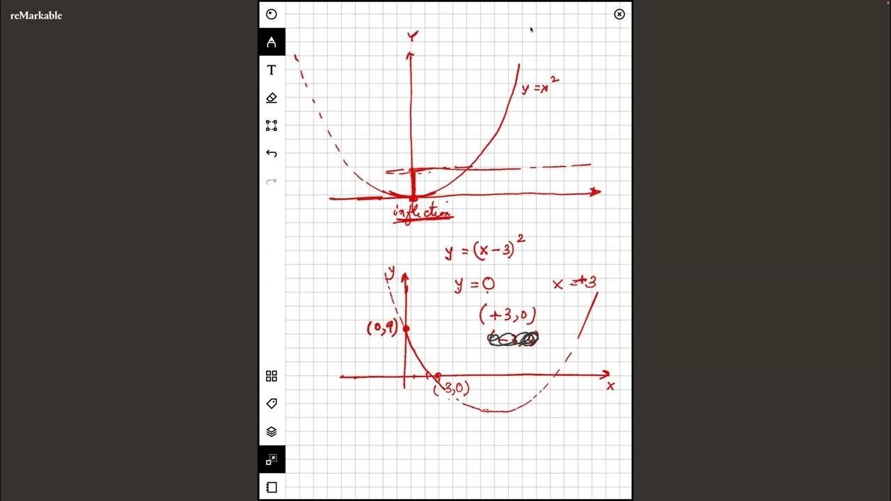 Graphing Circular Function - YouTube