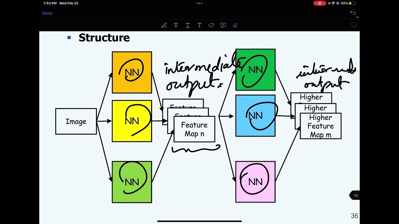 [LECTURE 14a] Introduction to Convolutional Neural Networks| Feature extraction|Pooling - YouTube