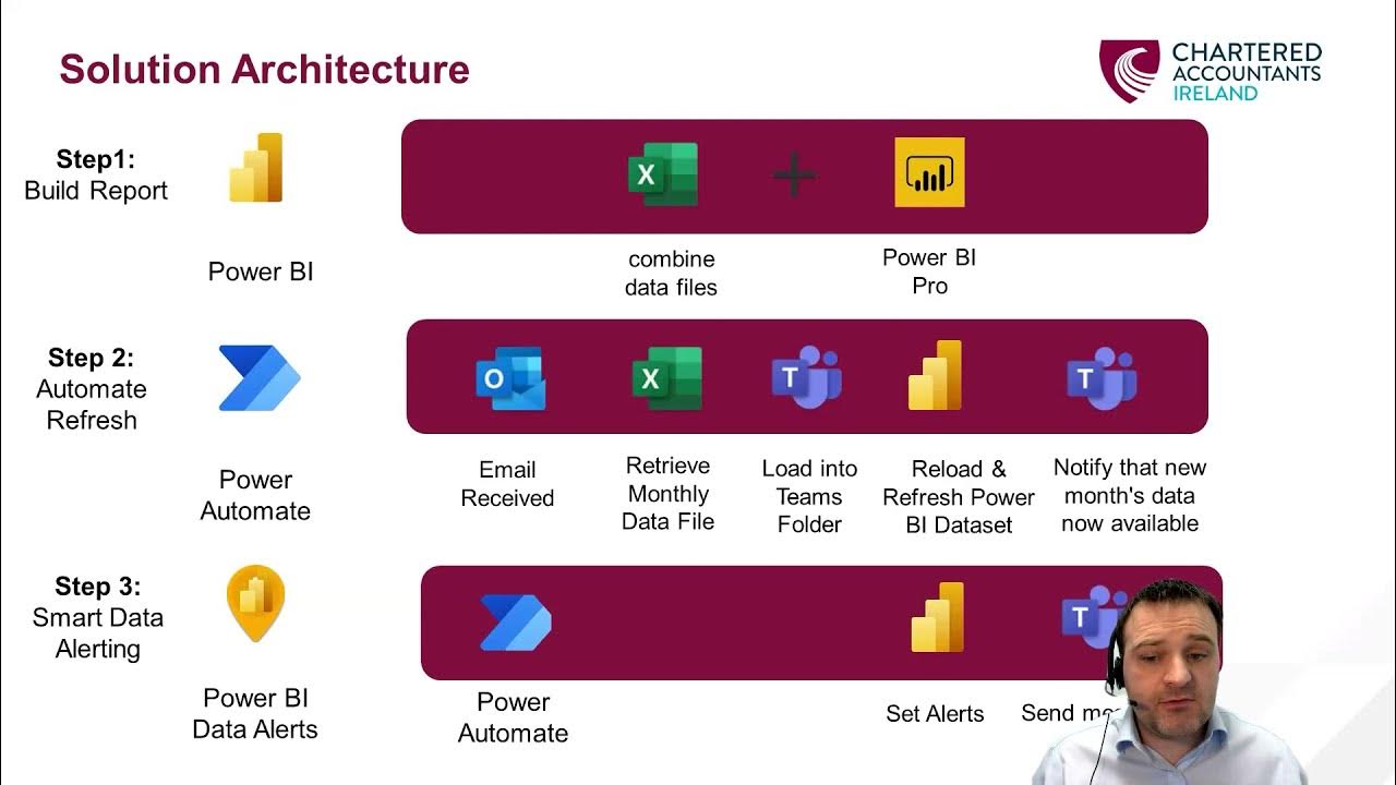 Microsoft Power BI & Power Automate - Demonstration & Use Case - YouTube