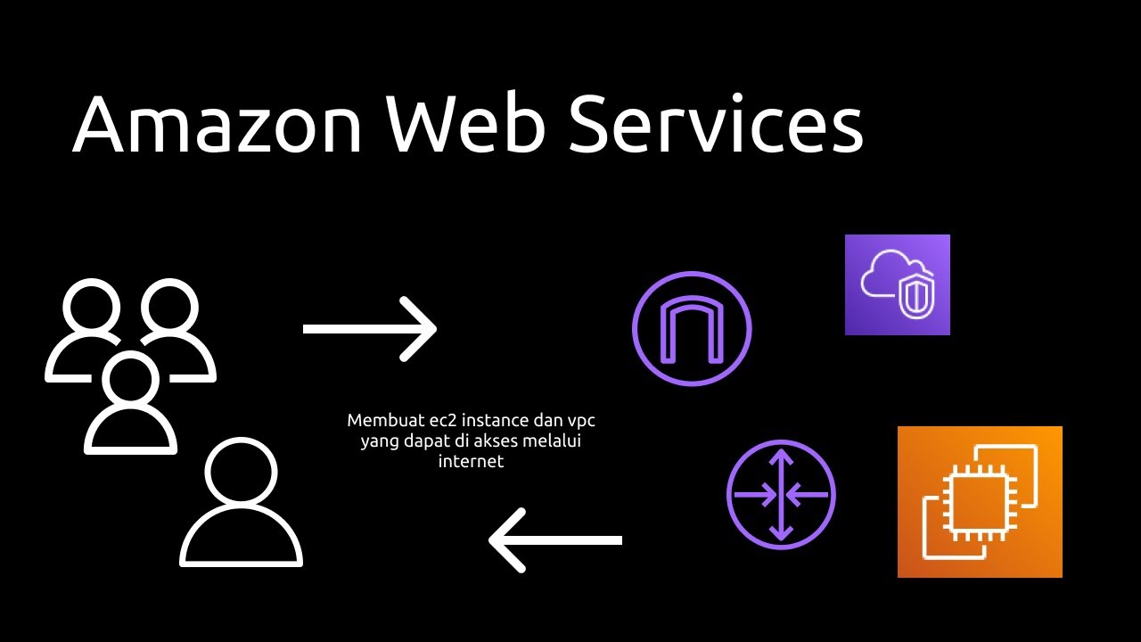 Menggunakan layanan aws ec2 dan vpc yang dapat di akses melalui ...