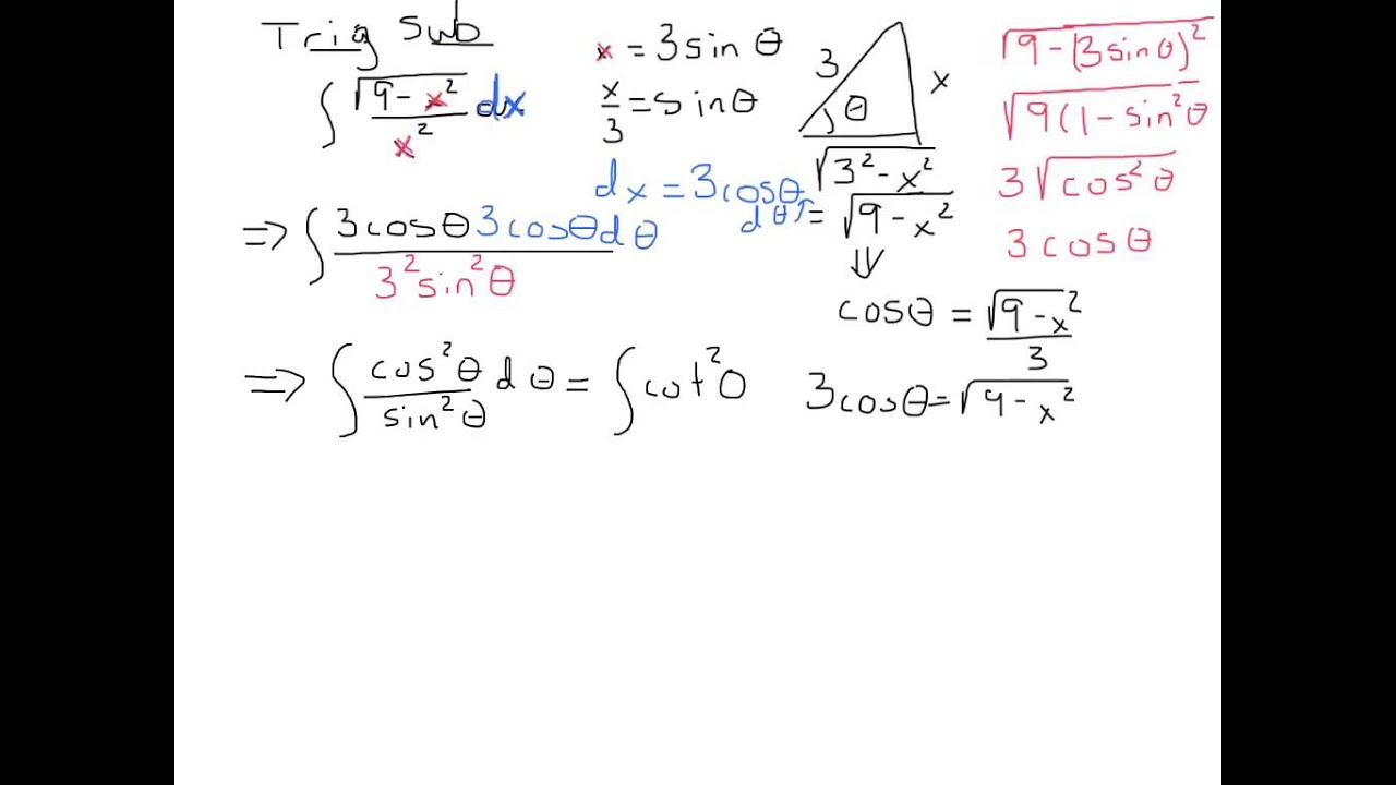 Trig Sub - YouTube