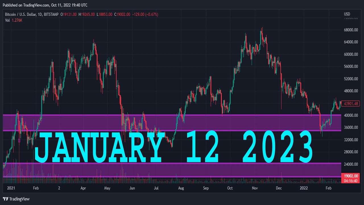 BBBY Stock Analysis (BBBY)| JANUARY 12 2023 | BBBY Stock Predictions ...