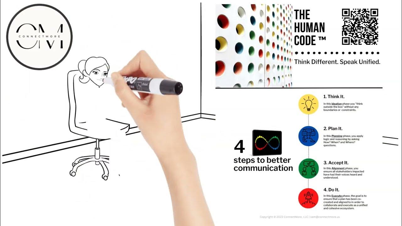 The Human Code™ - a powerful tool to navigate the complexities of life ...