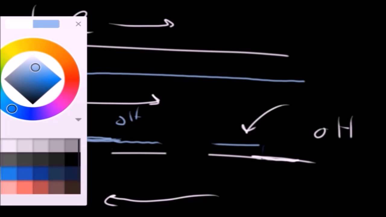 End of replication problem - YouTube