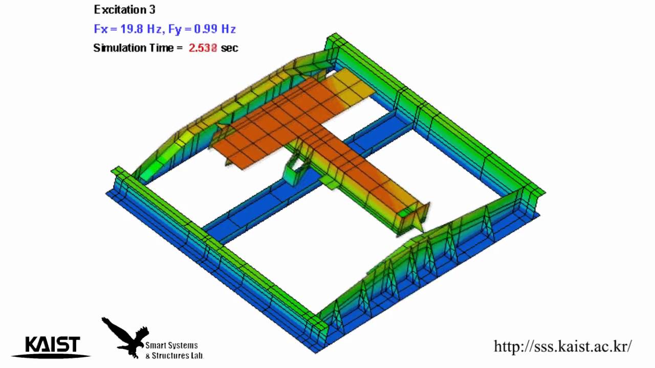 Phantograph tilting structure vibration analysis using substructure ...