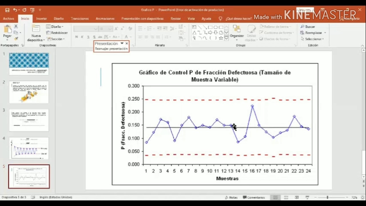 Gráficos de Control - Gráfico P - YouTube