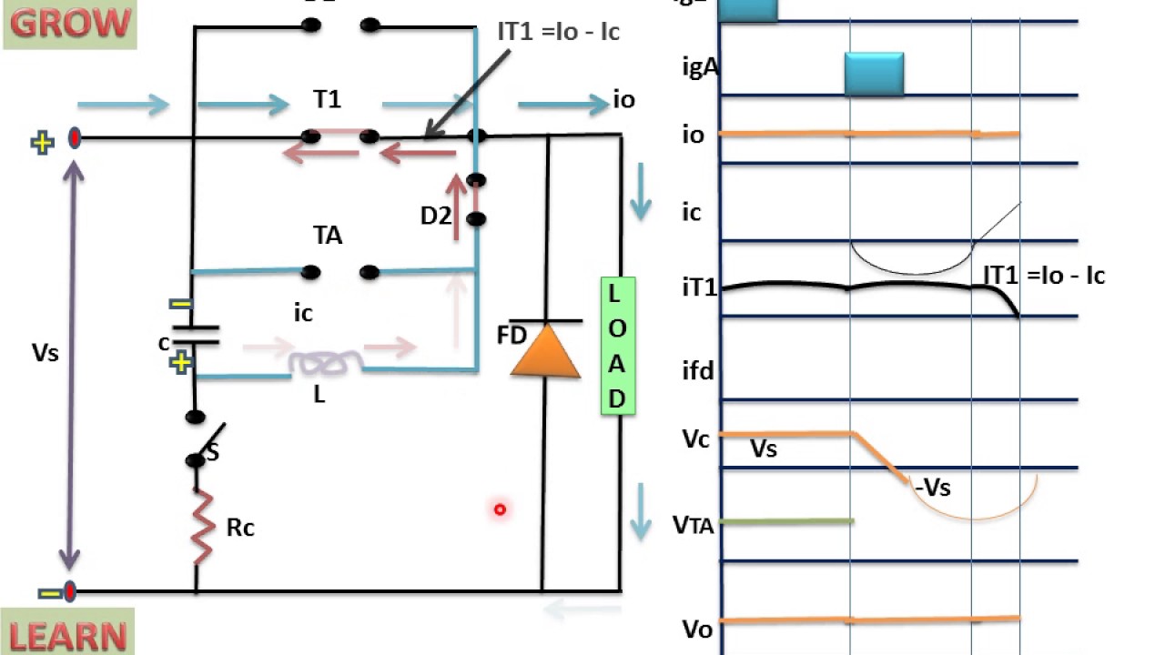 Current Commutated Chopper (Mode2 And Mode 3 Operation) हिन्दी - YouTube