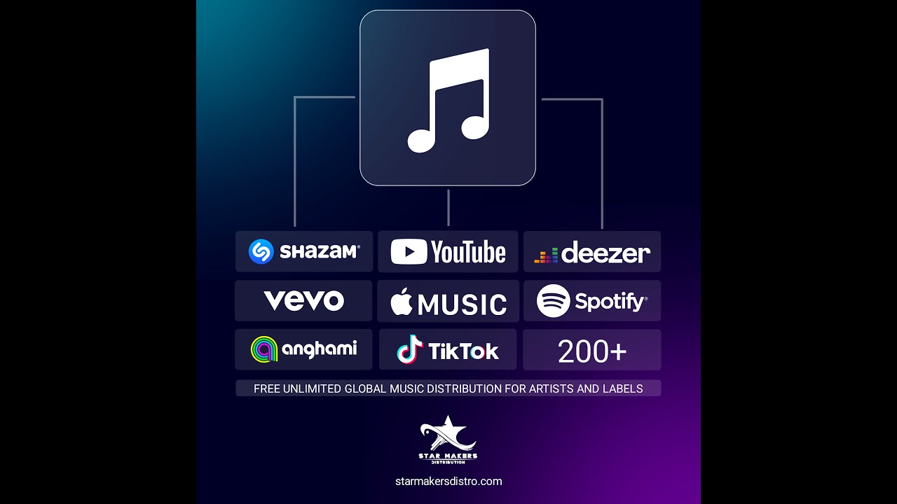 Global Music Distribution with Star Makers Distribution - YouTube
