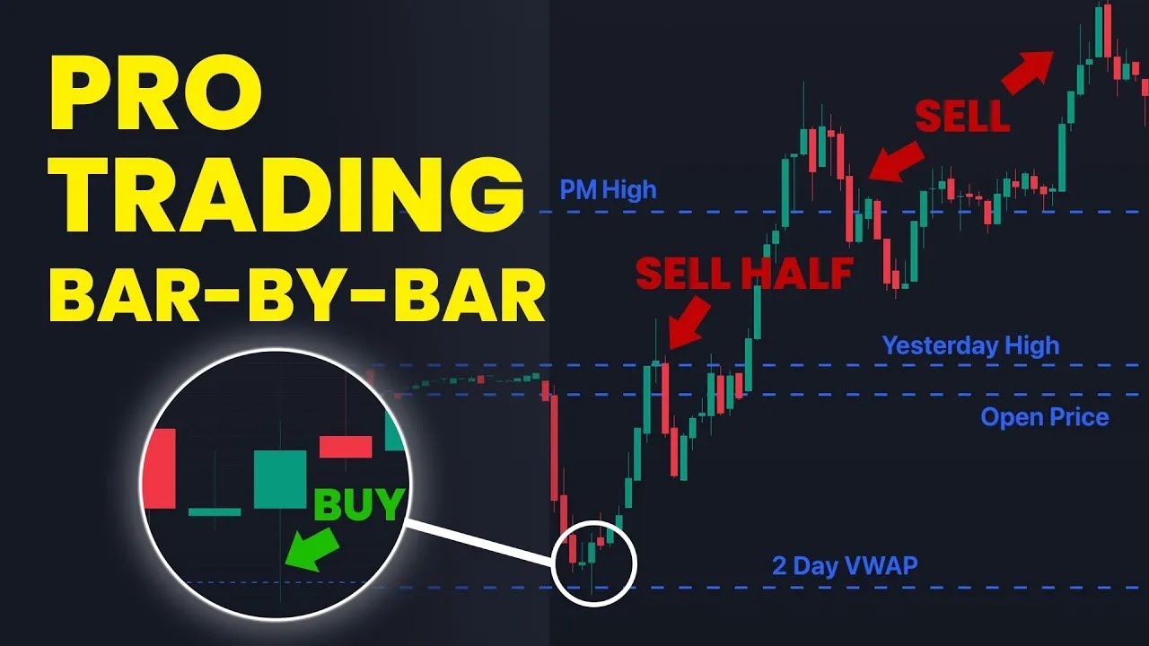 How to Time Exact Entries & Exits (Bar-By-Bar Analysis) - YouTube