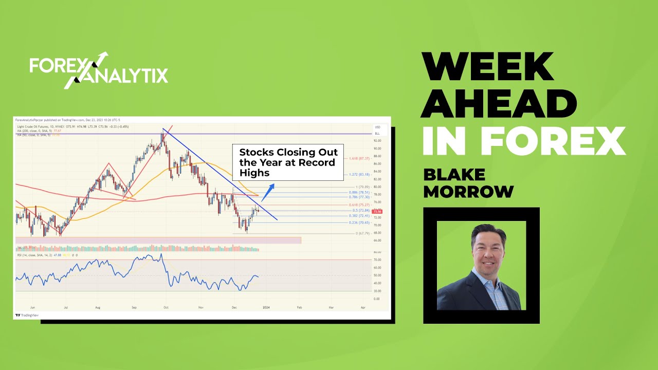 Weekly Forex Forecast December 24th 2023. Stocks Closing Out the Year ...