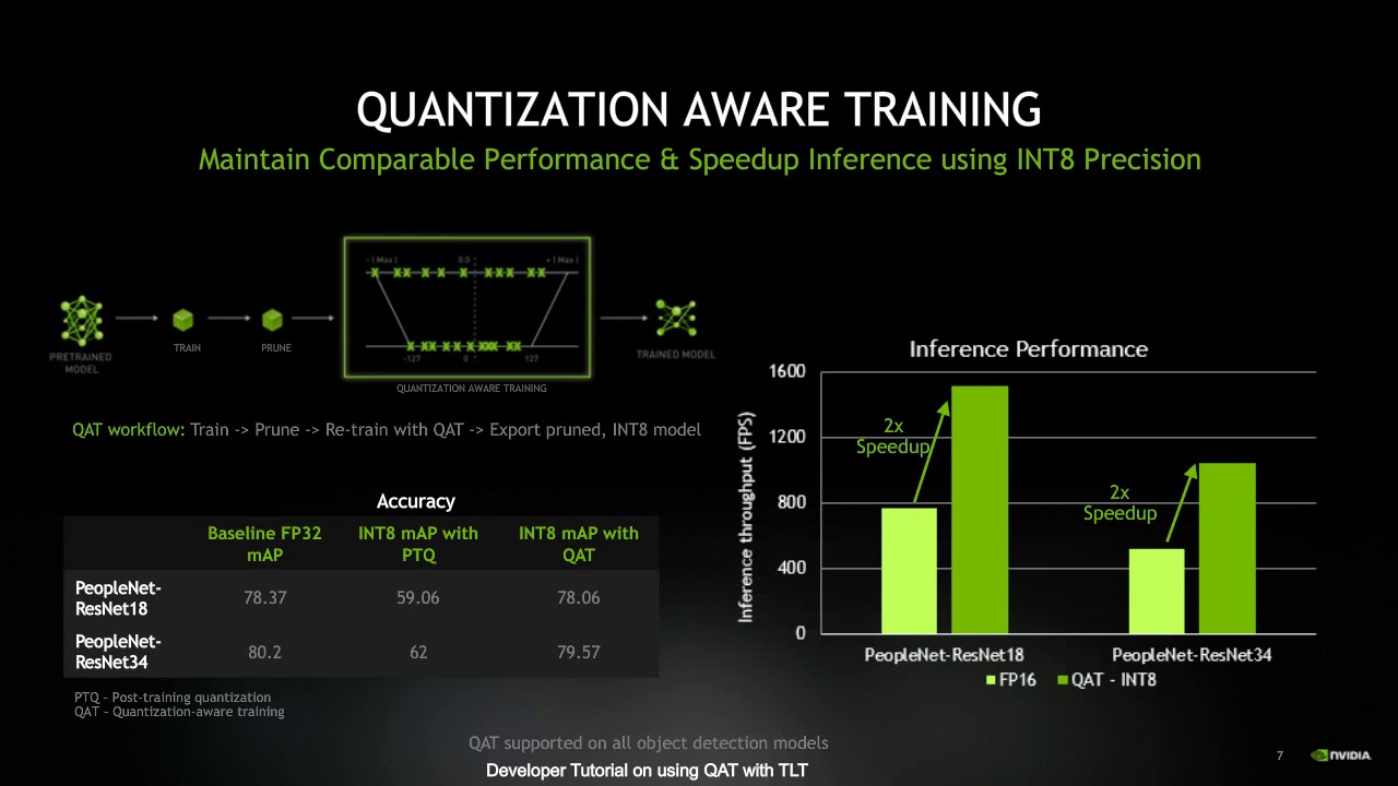 Accelerating Vision AI Applications Using NVIDIA Transfer Learning ...