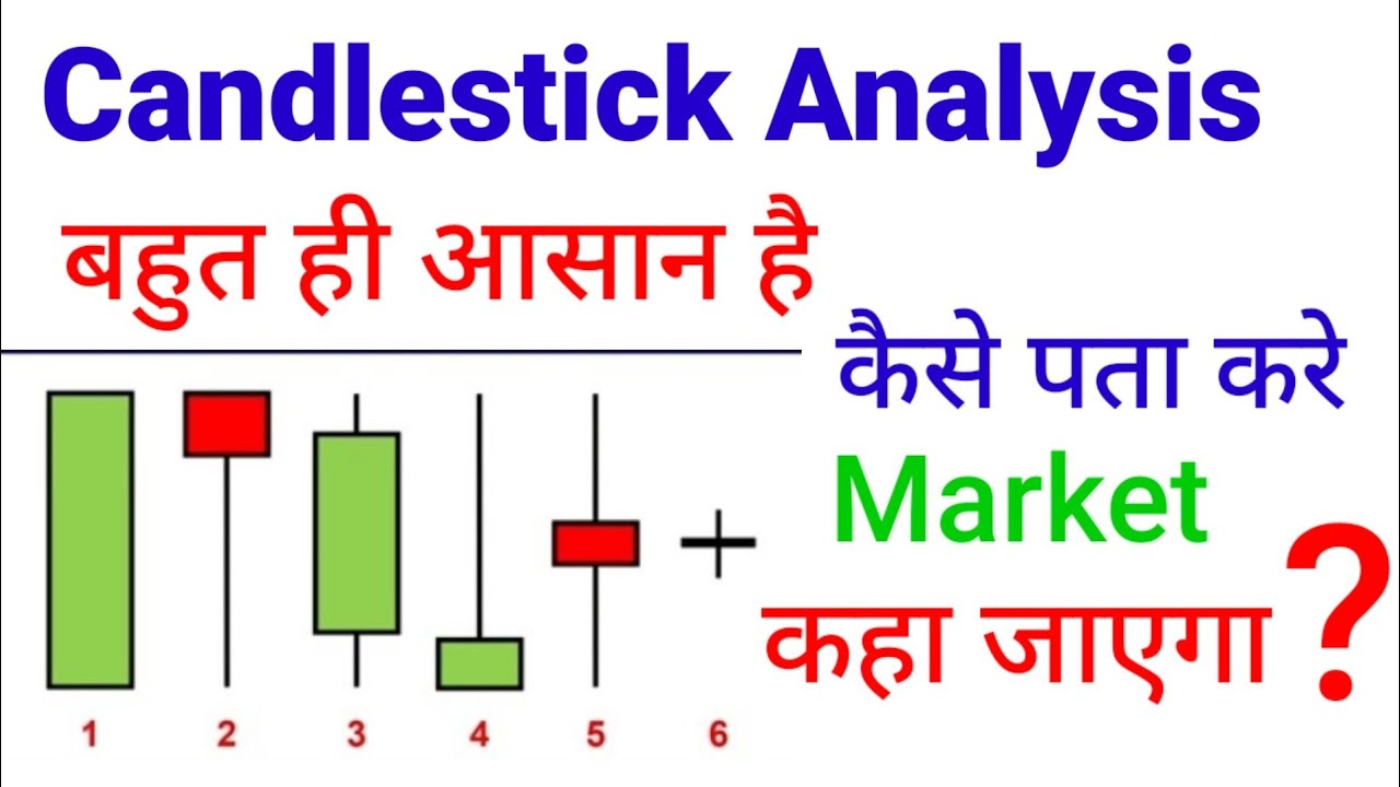 Candlestick Analysis For Options Trading | Technical Analysis For ...