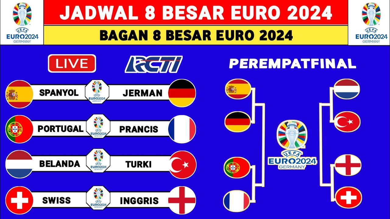BAGAN & JADWAL 8 BESAR PIALA EROPA 2024 - PORTUGAL VS PRANCIS - SPANYOL ...