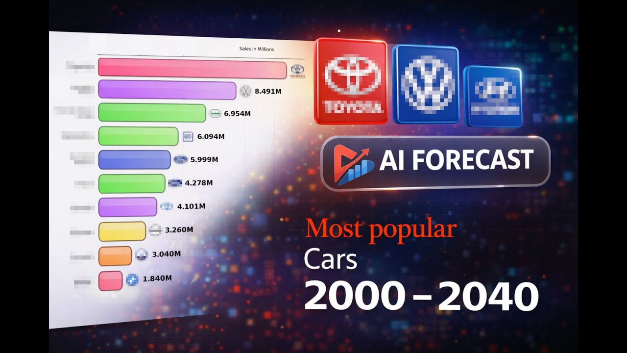 Most Popular Cars (2000–2040) | Bar Chart Race + AI Forecast - YouTube