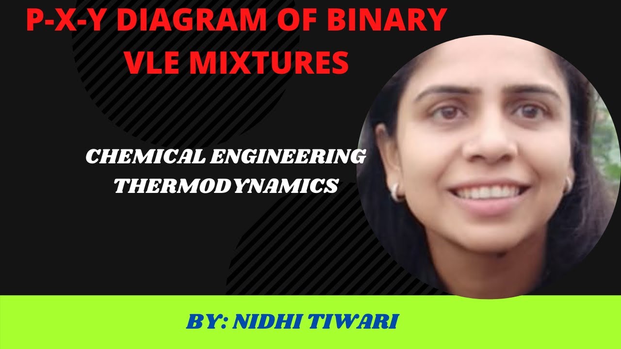 P X Y DIAGRAM 0F BINARY VLE MIXTURES YouTube P X Y DIAGRAM 0F BINARY VLE MIXTURES YouTube