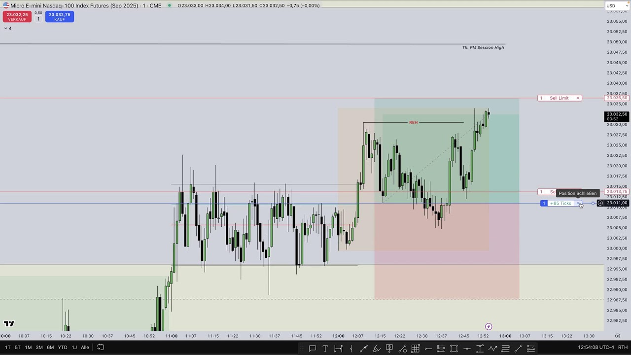 Live Trading NQ Futures / NY Lunch Session / ICT Concepts SMC / 14 ...
