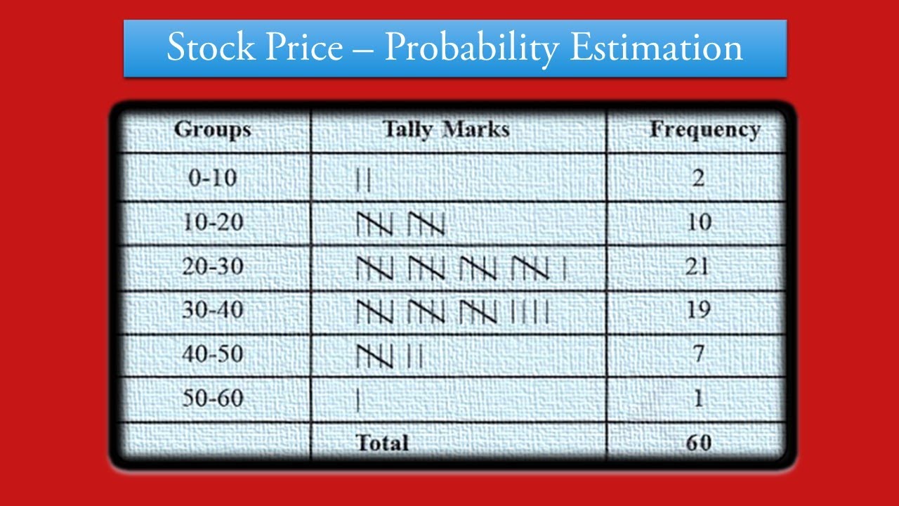 Estimating Probability of stock's future price - YouTube