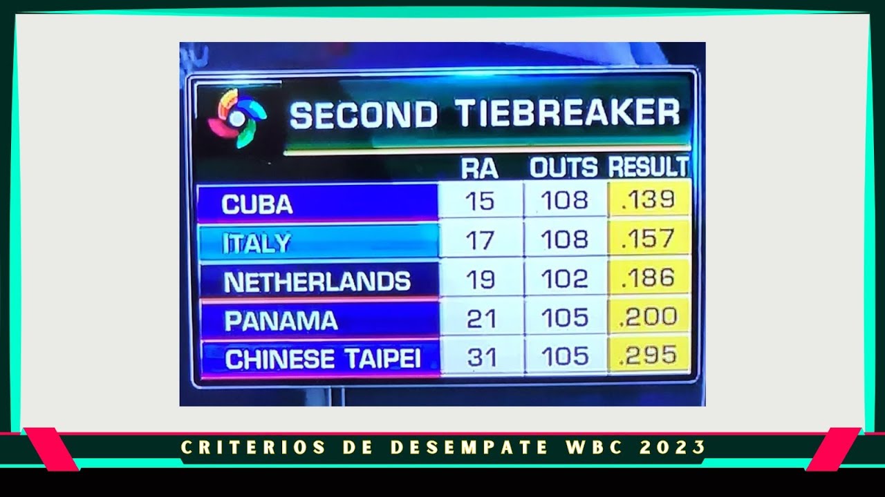 ⚾️ CAOS EN EL POOL A - CUBA SE MANTIENE VIVO (WBC 2023 #7) - YouTube