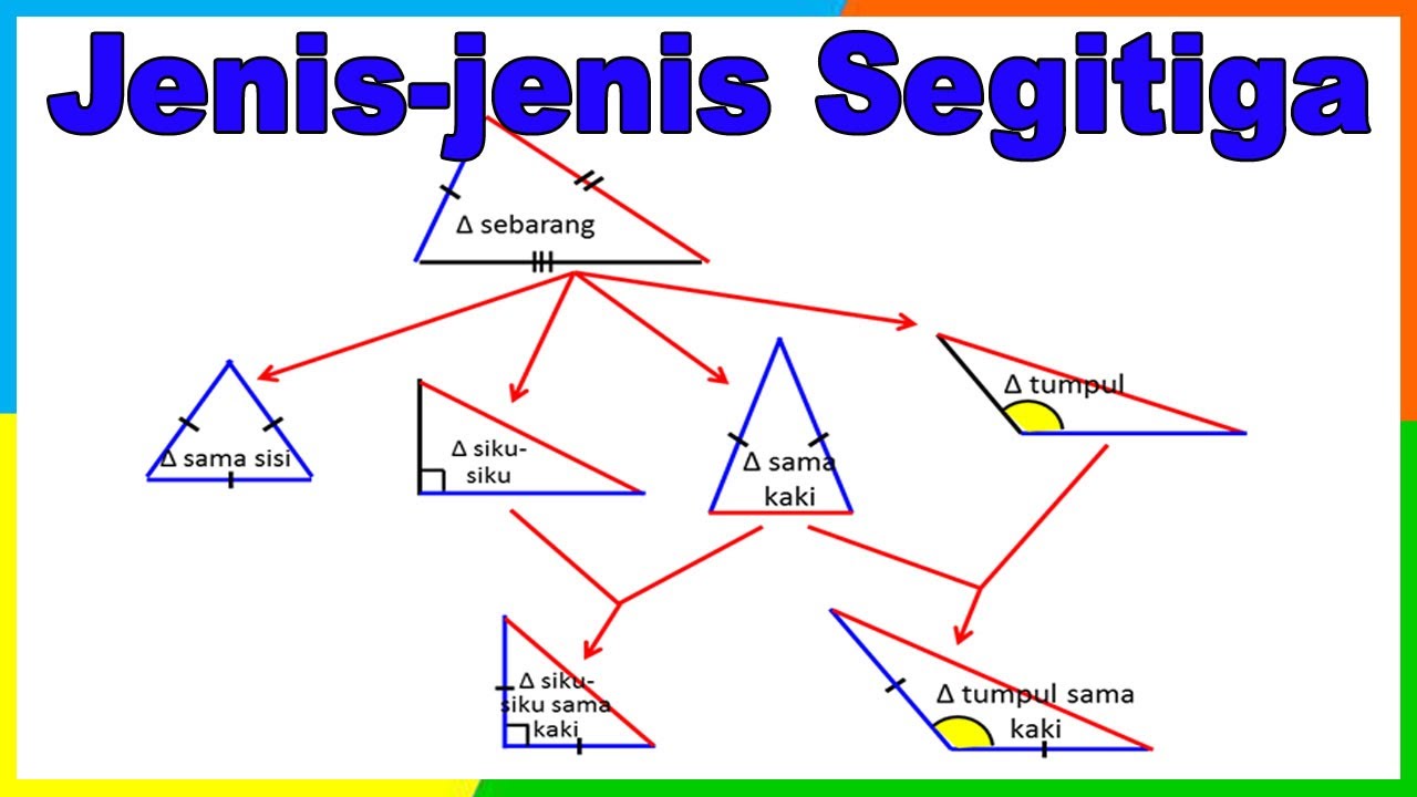 Jenis jenis Segitiga - YouTube