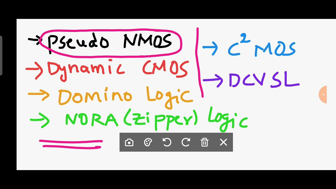 ALTERNATE GATE CIRCUITS | OTHER FORMS OF CMOS LOGIC - YouTube