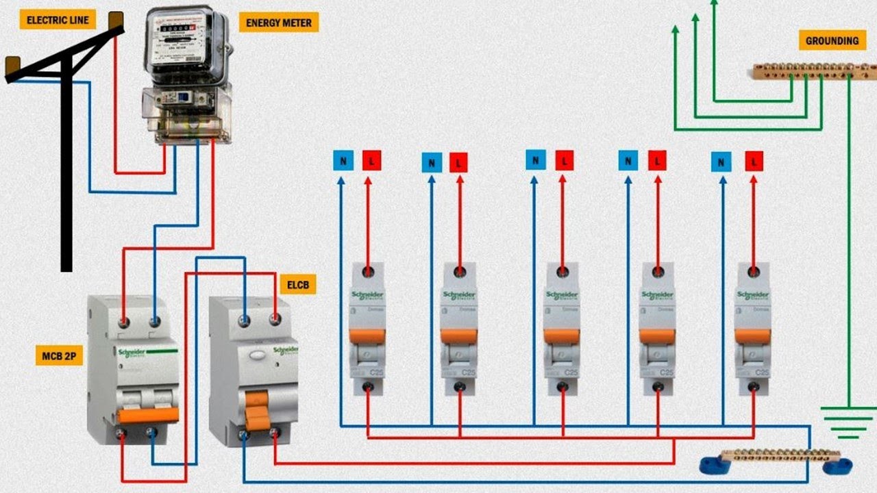 HOW TO INSTALL ELCB AND MCB HOME INSTALLATION GROUP - YouTube