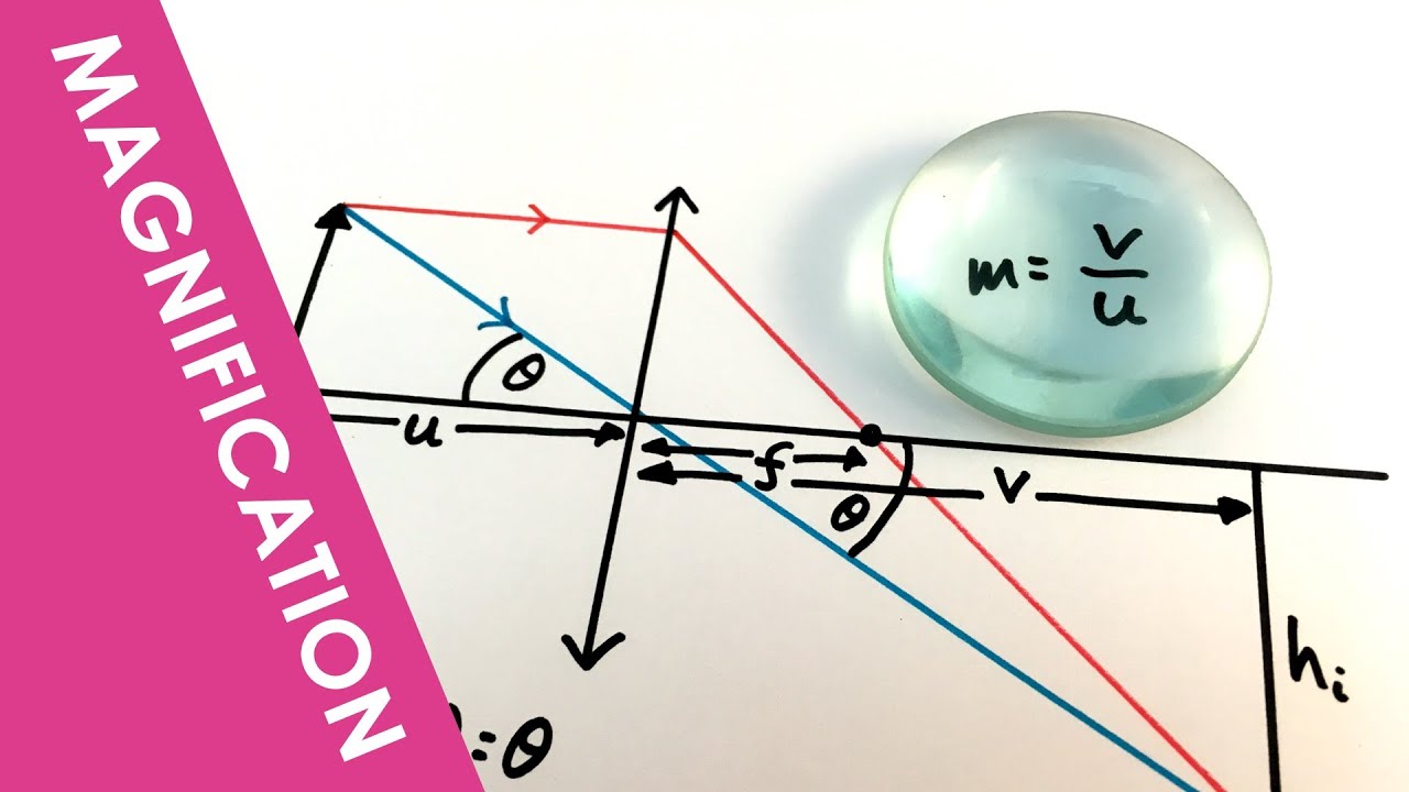 Magnification Of A Lens A Level Physics YouTube Magnification Of A Lens A Level Physics YouTube