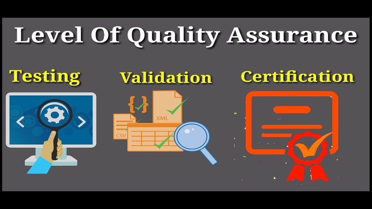 Level of Quality Assurance - YouTube