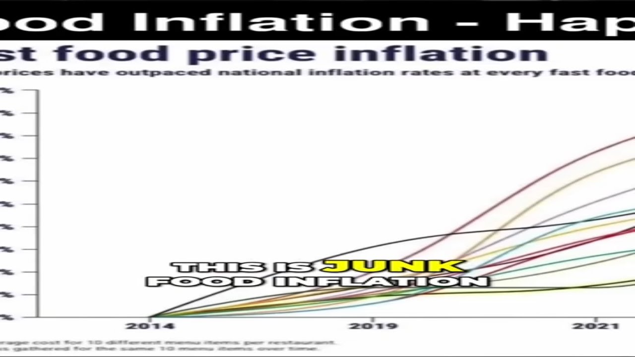 #14 Junk Food Inflation & the Disappearing Happy Meal How Fast Food ...