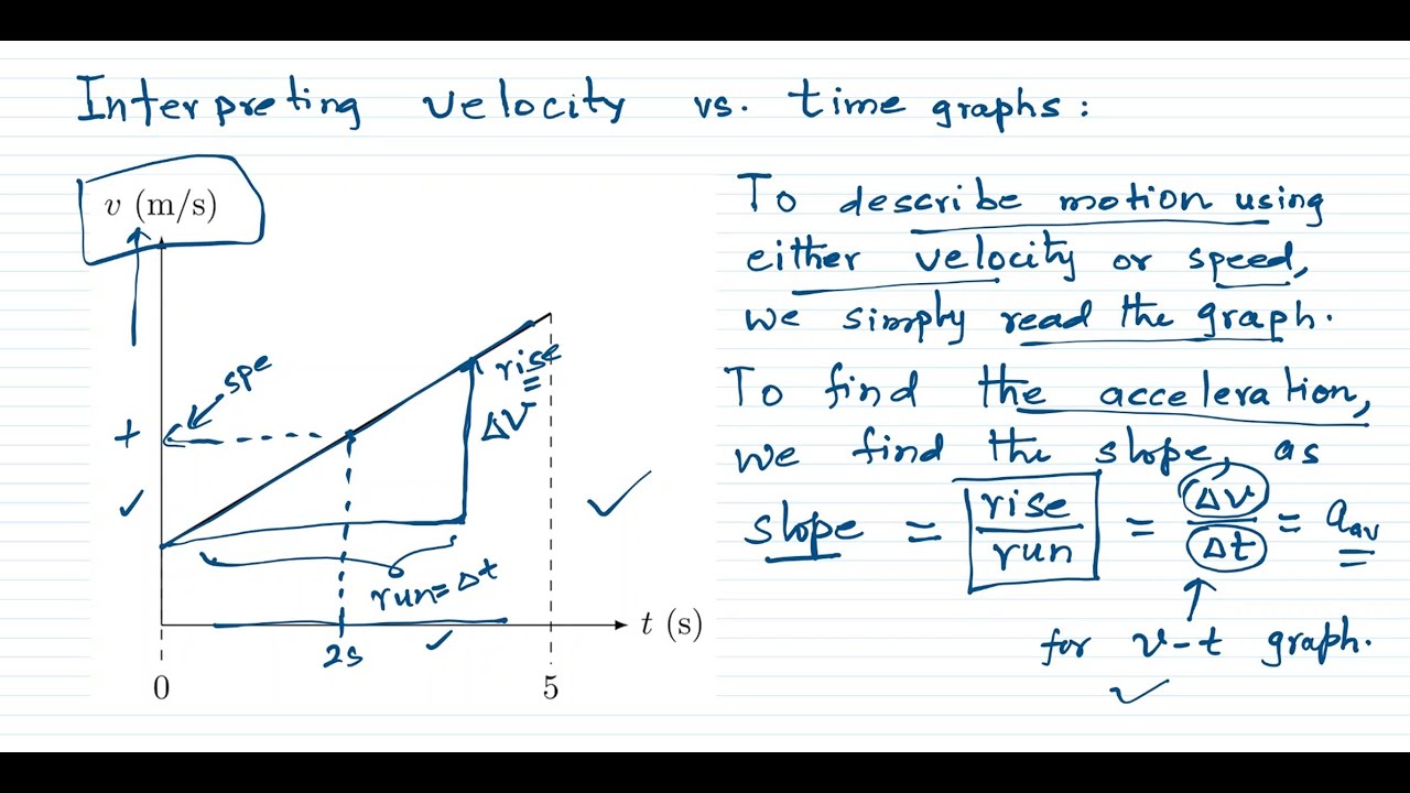 Basic Physics Skill Series (4) | Interpreting Velocity vs Time Graphs ...