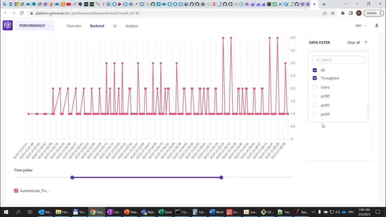 3 How to analyze backend performance test results - YouTube