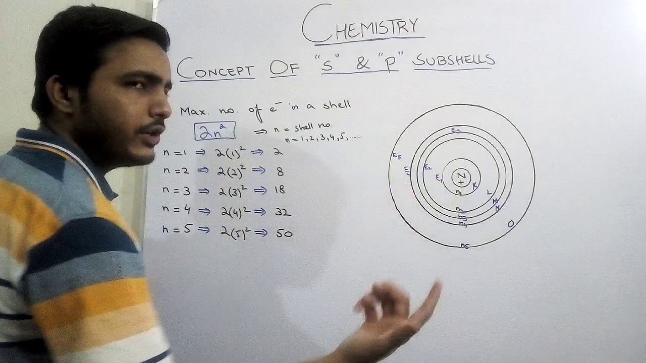 Concept of s and p Subshells, Electronic Configuration, Part 1, Chapter ...