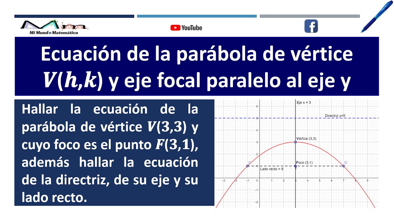 Ecuación de la parábola de vértice 𝑽(𝒉,𝒌) y eje focal paralelo al eje y ...