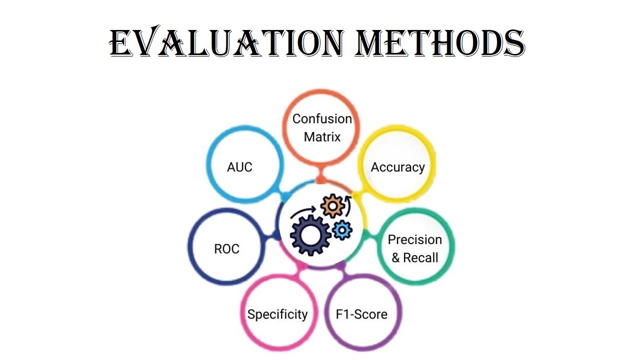 EVALUATION | CONFUSION MATRIX | ARTIFICIAL INTELLIGENCE | PART 2 | CBSE ...