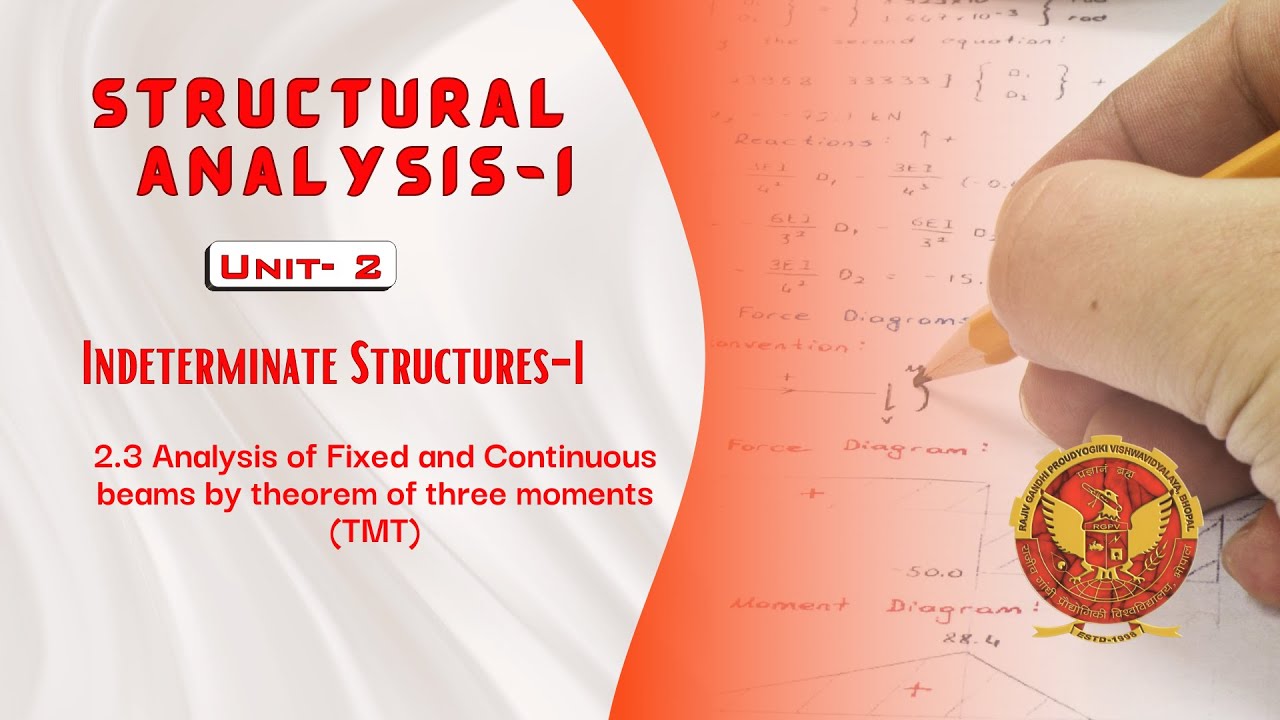 2.3 Analysis of Fixed and Continuous beams by theorem of three moments ...