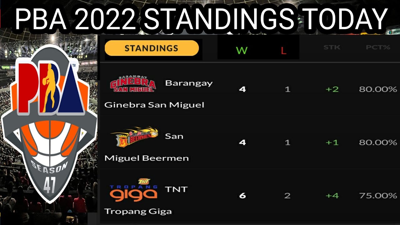 PBA Standing today ; PBA games schedule today ; PBA standings 2022 ...